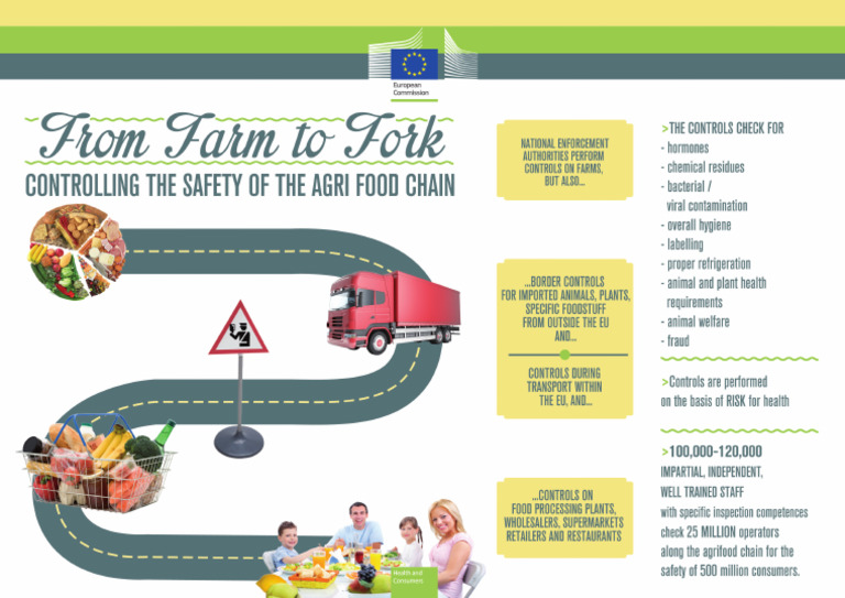 Diagrama.From-farm-to-fork_en | PDF
