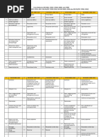 Memahami Kaidah PLOR dalam Audit | PDF