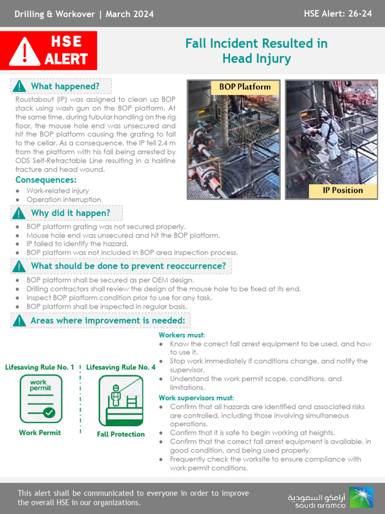 HSE Alert 26-24 - Fall Incident Resulted in Head Injury | PDF | Labor ...