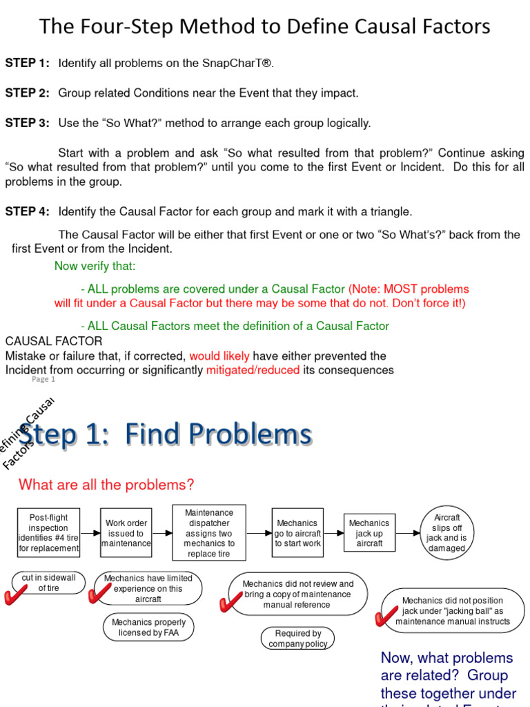 The Four-Step Method To Define Causal Factors | PDF | Causality | Tire