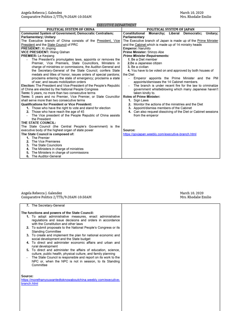 China and Japan's Executive Systems | PDF | Government | Governance