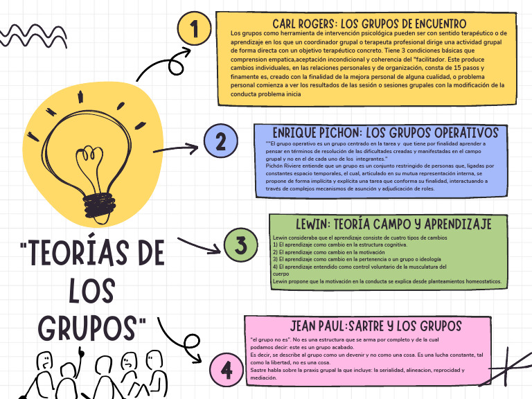 Mapa Conceptual Sobre Los Grupos | Descargar gratis PDF | Aprendizaje | Motivacional