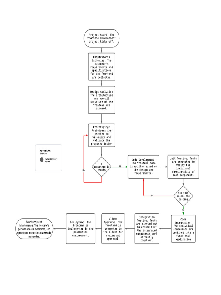 Diagrama guia 4 ingles | PDF