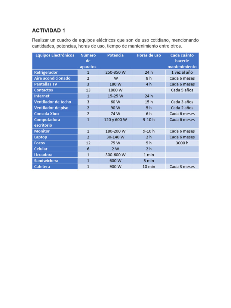 ACTIVIDAD 1. Wicab Sandoval David Humberto | PDF | Ciencia y matemática ...