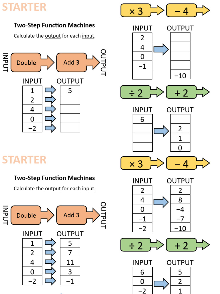 Linear Graphs Table of Values Method Powerpoint | PDF | Function ...