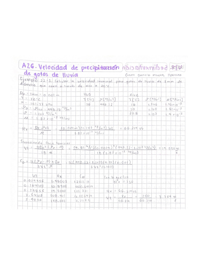 Ejercicio Velocidad de Precipitación Gotas de Lluvia | PDF