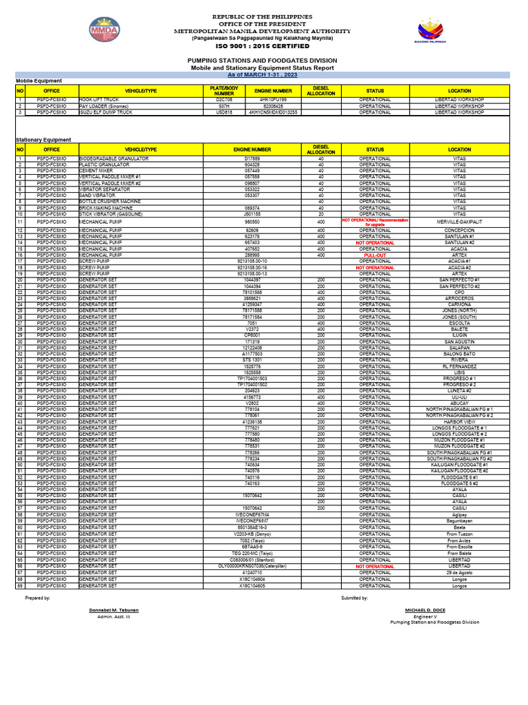 Manila Equipment Status Report March 2023 | PDF | Truck | Wheeled Vehicles