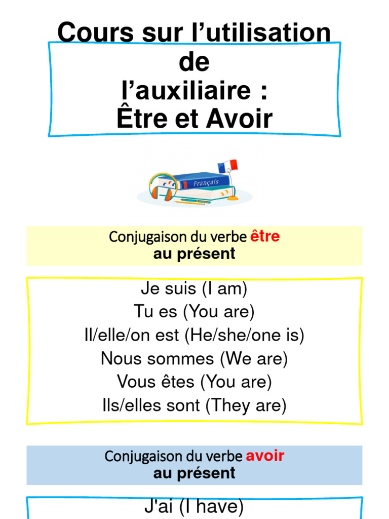 Avoir Et Être Cours Grammaire | PDF | Grammar | Linguistics