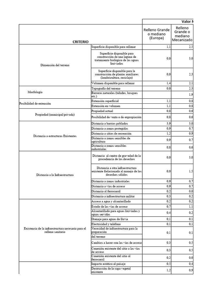 Evaluacion Relleno Sanitario | PDF | Ciencias de la Tierra