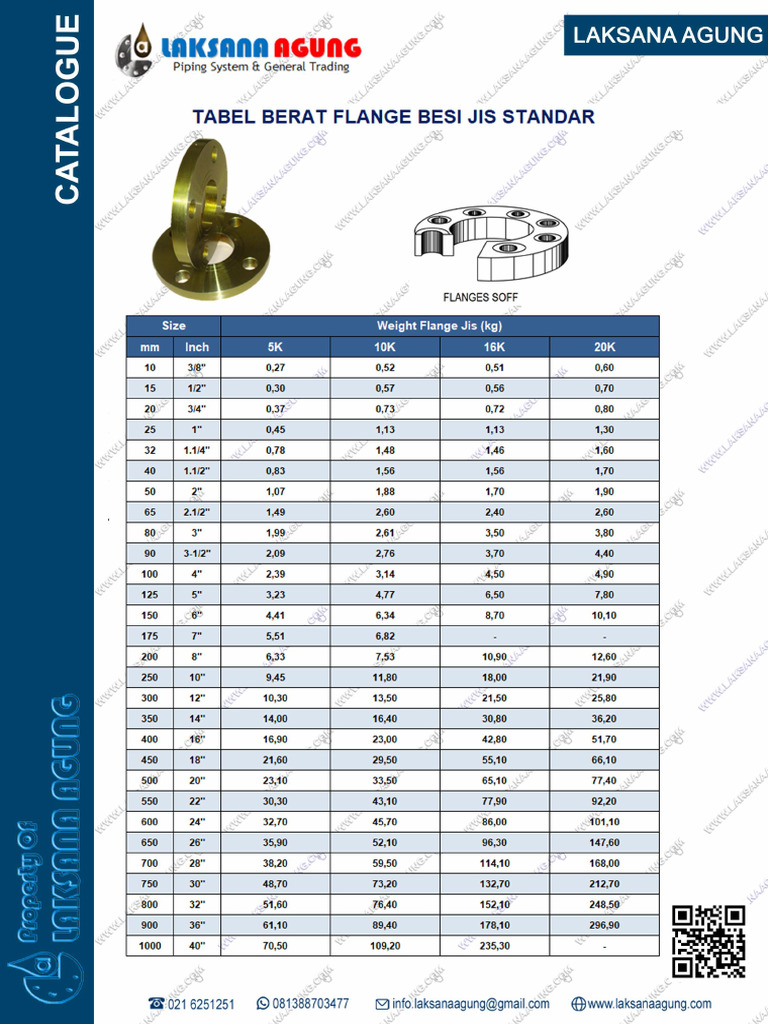 TABEL-BERAT-FLANGE-10K | PDF