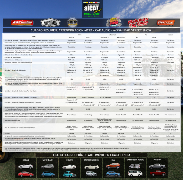 alCAT SS 2022 | PDF | Industria automotriz | Vehículos terrestres