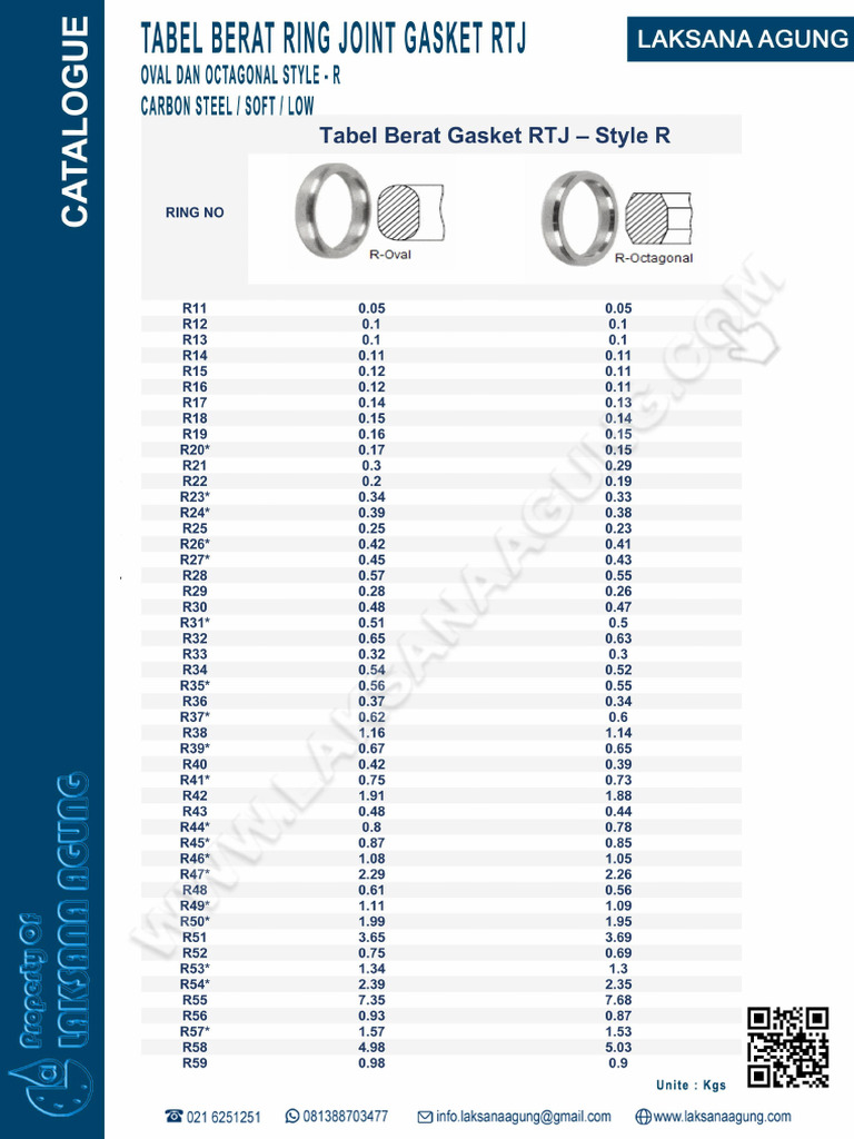 Catalog Berat Gasket RTJ | PDF