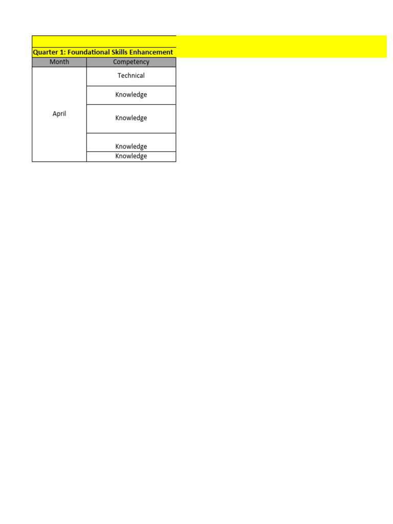April Training Plan | PDF | Knowledge | Industrial And Organizational ...