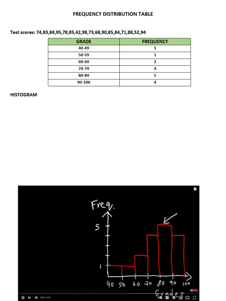 Frequency Distribution Table | PDF
