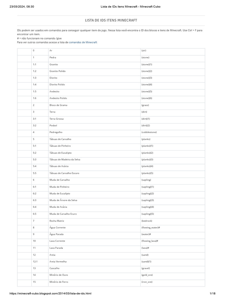 Lista de IDs de Itens do Minecraft | PDF | Cor