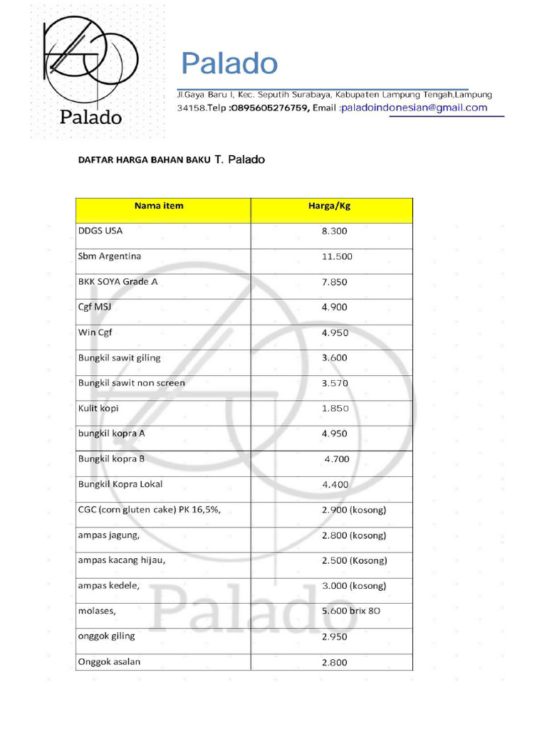Daftar Harga Bahan B. Pakan | PDF