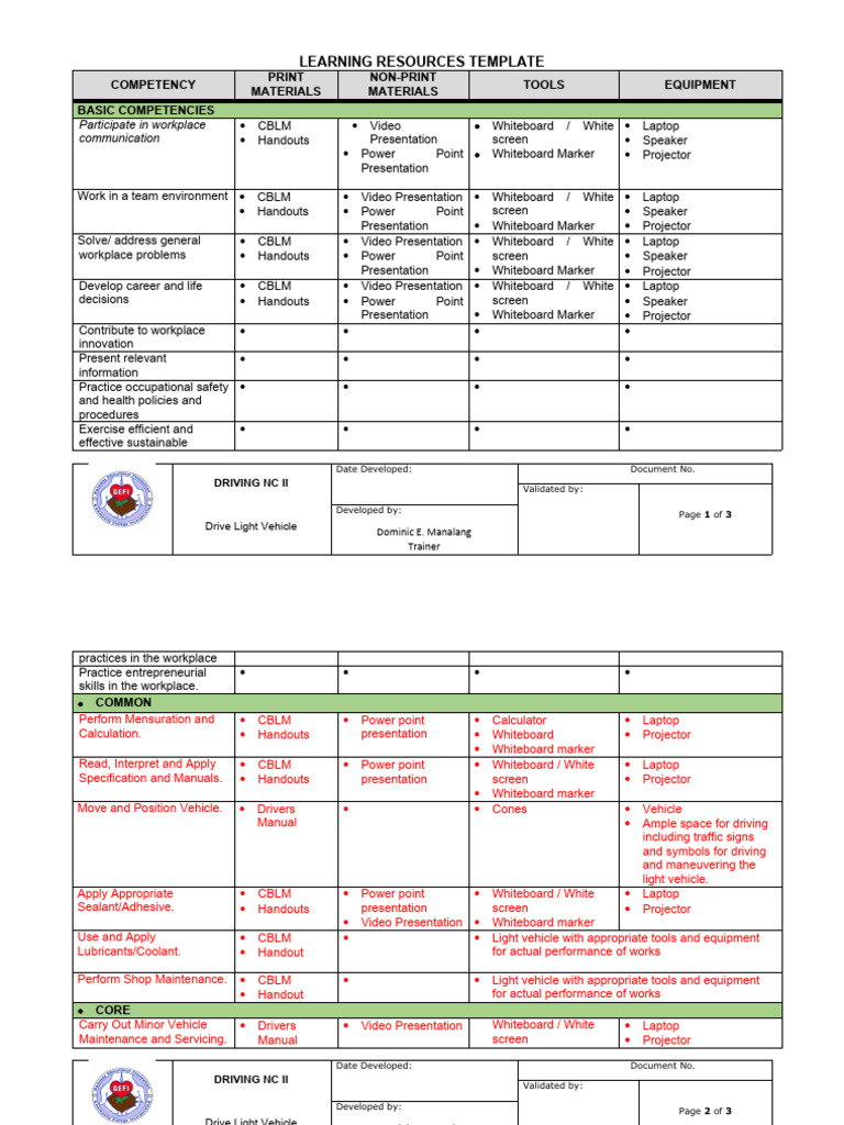 TM I Learning Resources Template | PDF