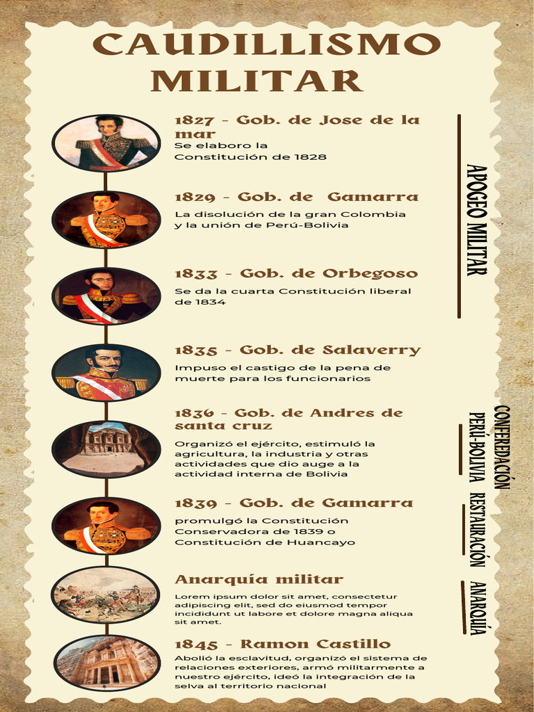 Caudillismo Militar | PDF