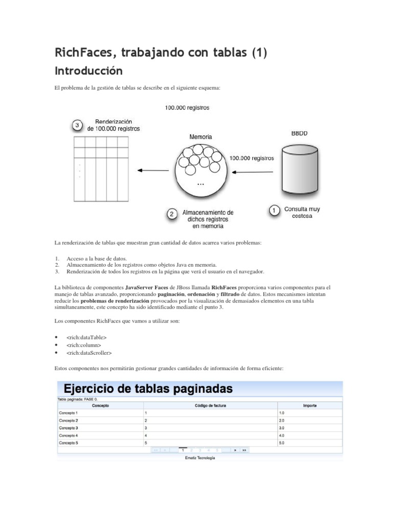 RichFaces Trabajando Con Tablas | PDF | Objeto (informática) | Clase ...