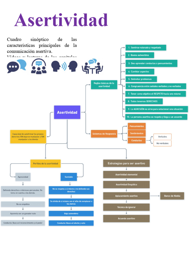 Act. 1 Modulo III | PDF