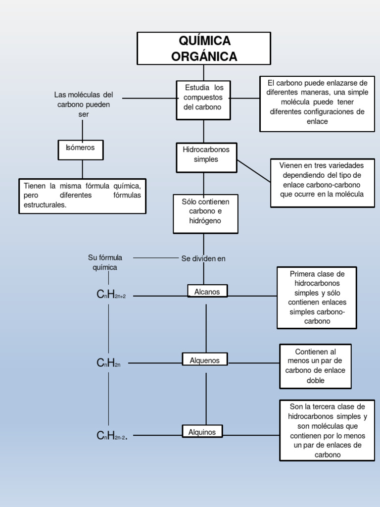 Mapa Conceptual Quimica Organica 2 | PDF | Alqueno | Compuestos orgánicos