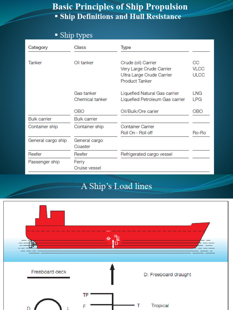 Powering A Ship | PDF | Ships | Drag (Physics)