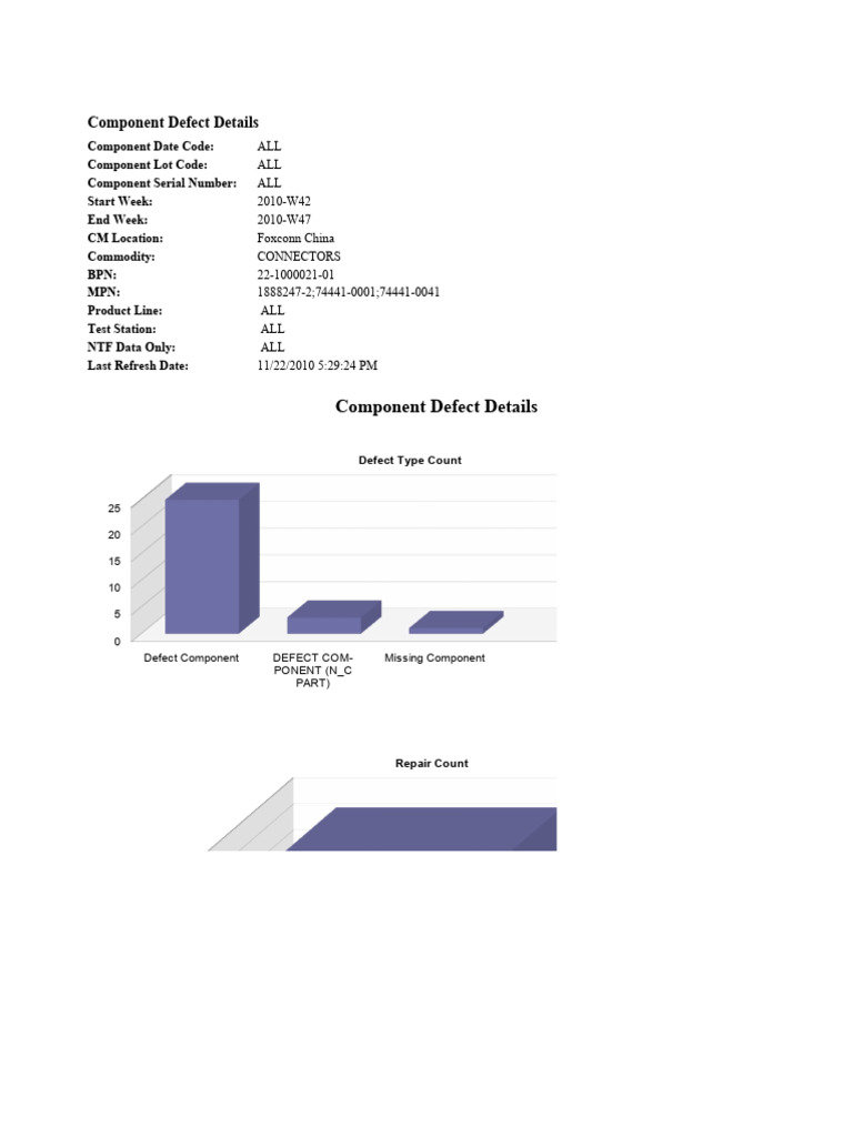 1 1 Component Defect Details Pdf Computer Engineering Computing
