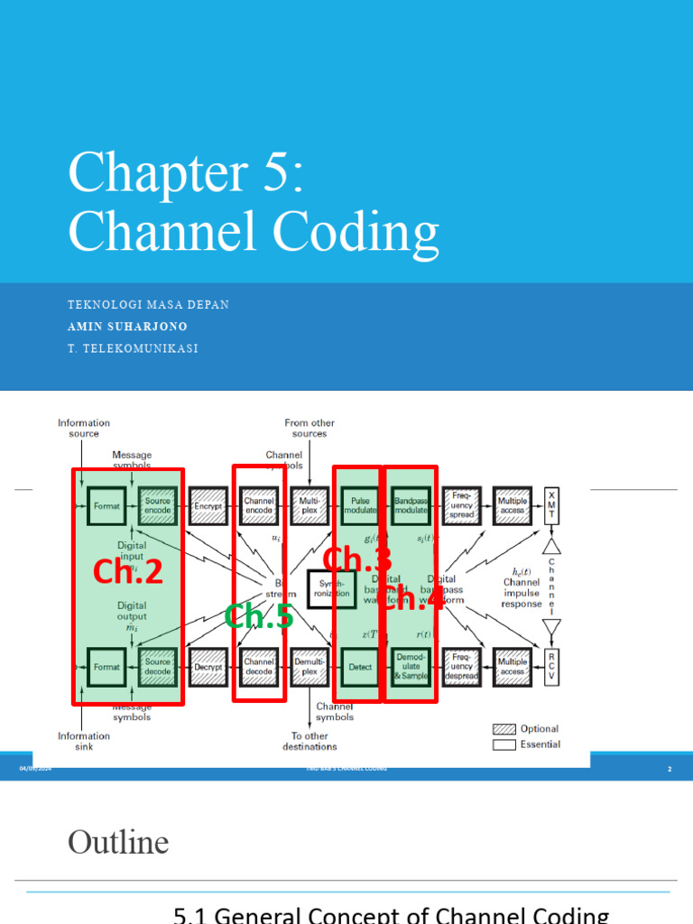 Slide 5 Channel Coding SD 5.3 Convolutional Codes | PDF | Error Detection And Correction ...