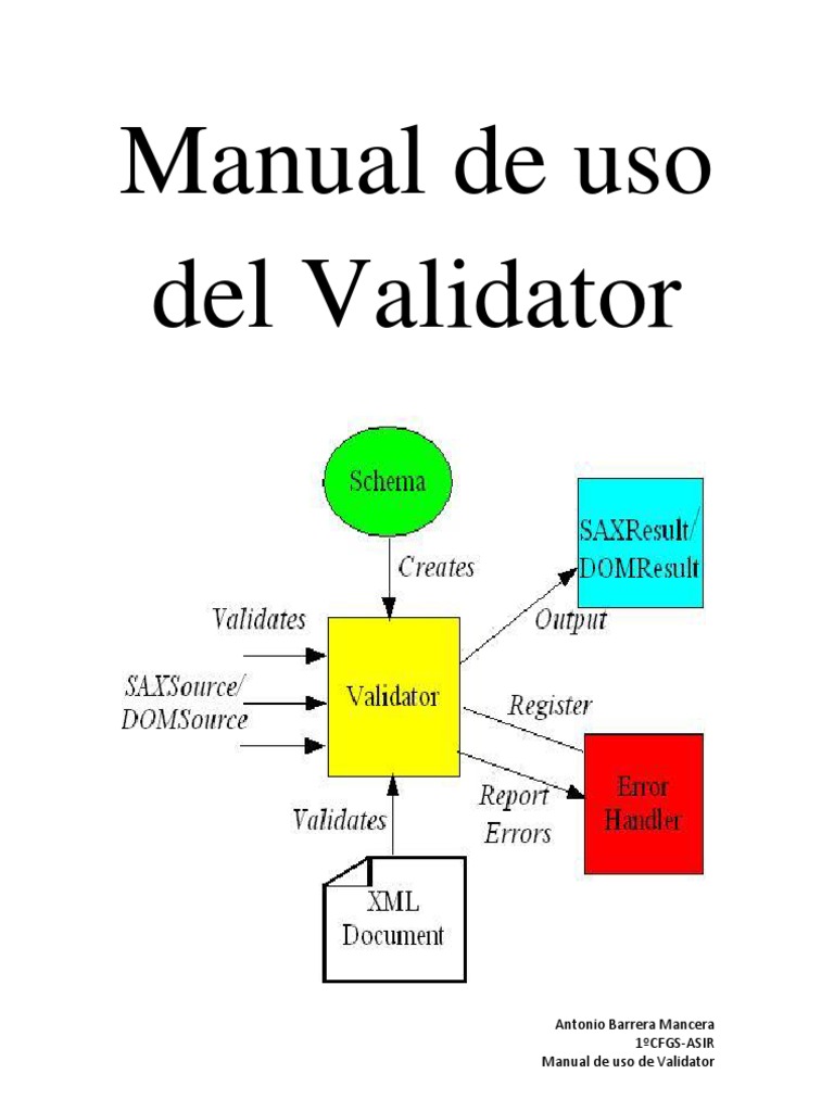 Manual de Uso Del Validator | PDF | HTML | Localizador Uniforme de Recursos