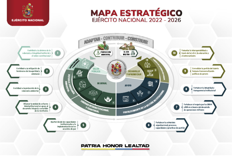 Mapa Estrategico Ejercito Nacional 2022 2026 | PDF