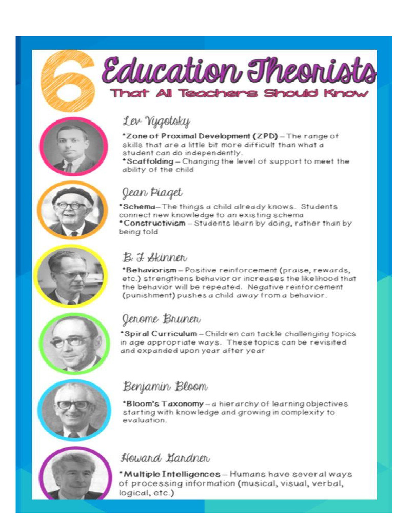 Educ 9 Modules | PDF | Learning | Reinforcement