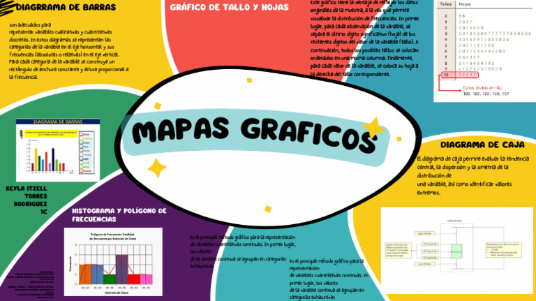 Mapa Mental Mapas Graficos | PDF