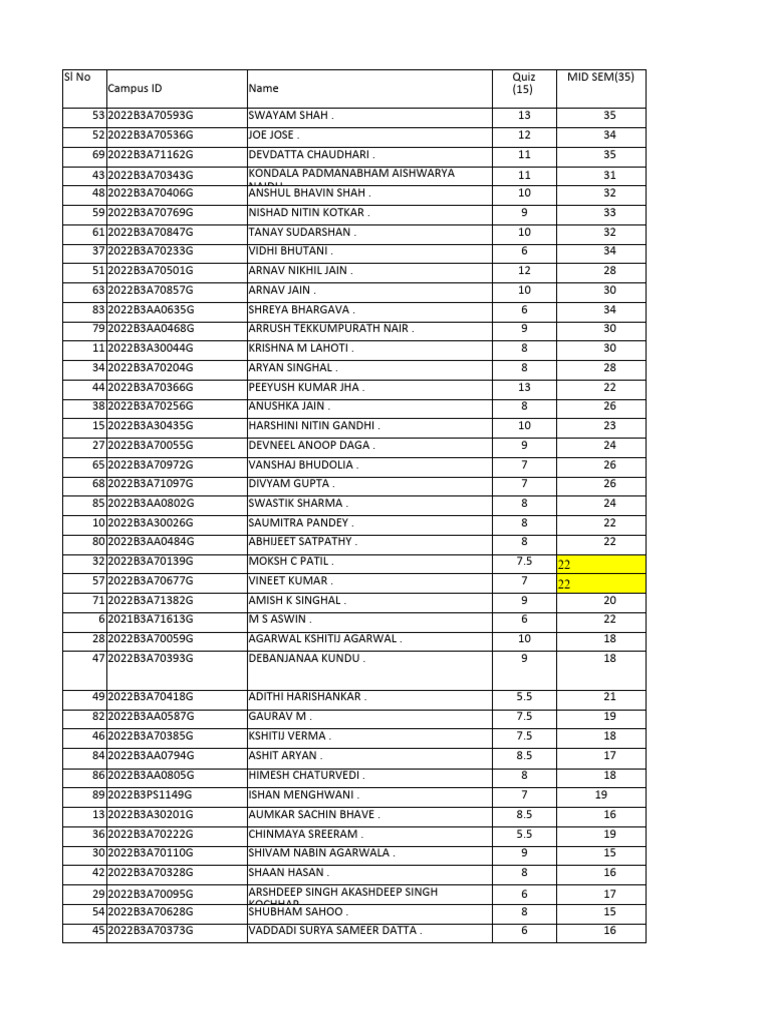 ECON F241 - 2023-24 - Mid Sem | PDF
