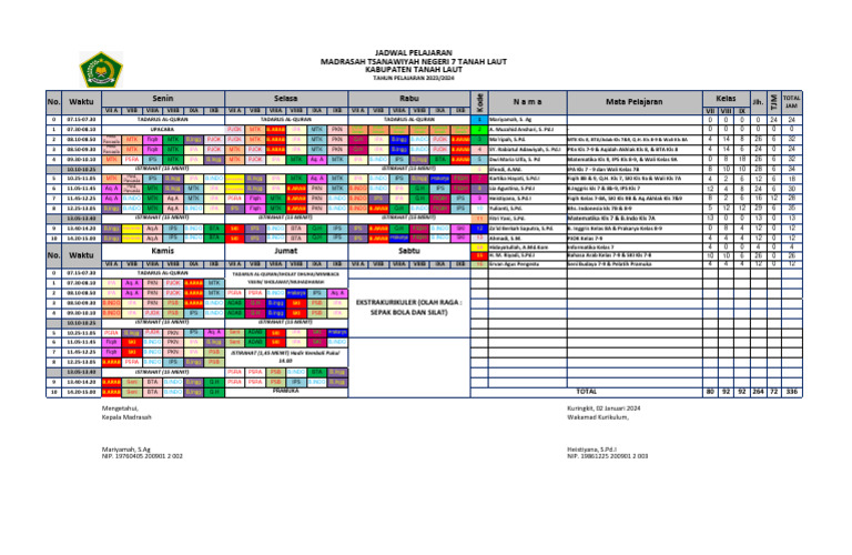 JAPEL 2023-2024 Genap Januari2024 | PDF