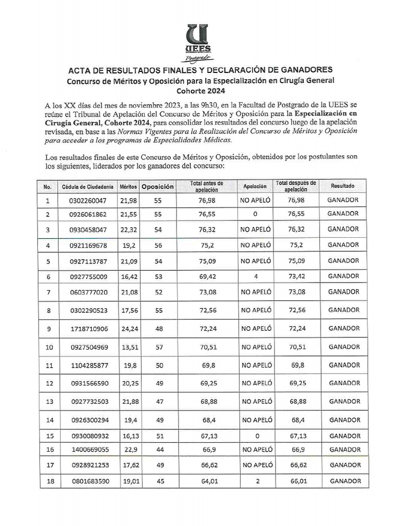 Acta de Resultados Finales Cirugia General | PDF Acta de Resultados Finales Cirugia General | PDF