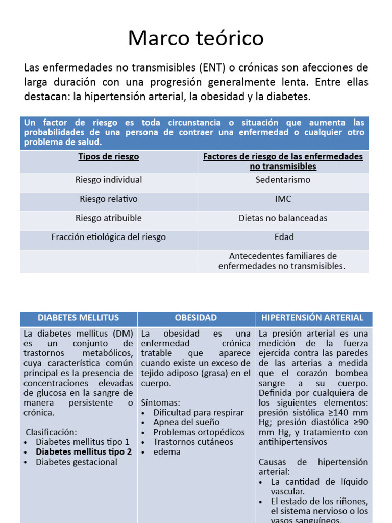 Marco Teórico Diapos | PDF | Diabetes | Hipertensión Marco Teórico Diapos | PDF | Diabetes | Hipertensión