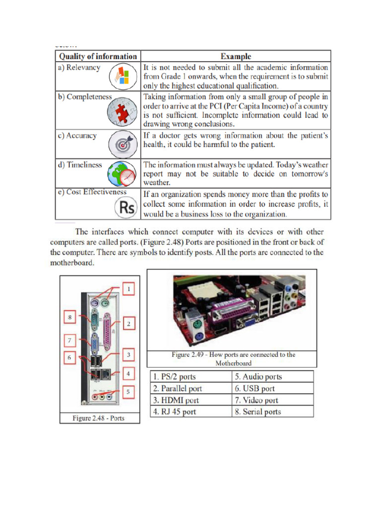 Short Note For GIT | PDF