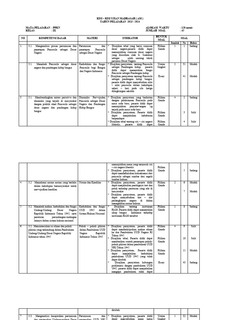 KISI AM PPKN 2023-2024 | PDF