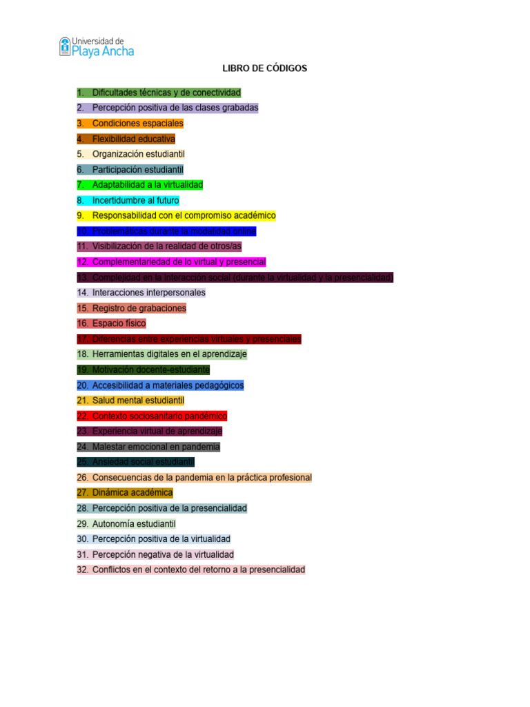 Libro de Códigos | PDF | Aprendizaje
