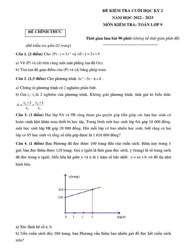 De Cuoi Hoc Ky 2 Toan 9 Nam 2022 2023 Phong GDDT Binh Chanh TP HCM | PDF
