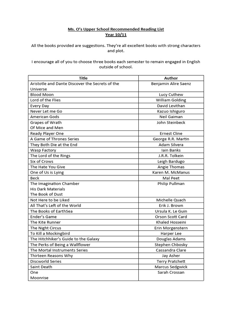 Reading Lists - Upper School | PDF | Novels | English Language Literature