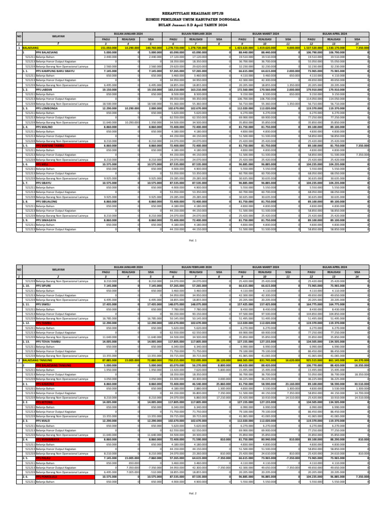 Rekap Realisasi SPTJB PPK Dan PPS Jan S.D Apr 2024 | PDF