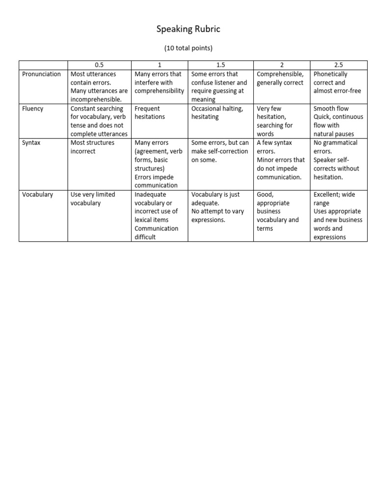 EG314 Speaking Rubric | PDF | Career & Growth | Language Arts & Discipline