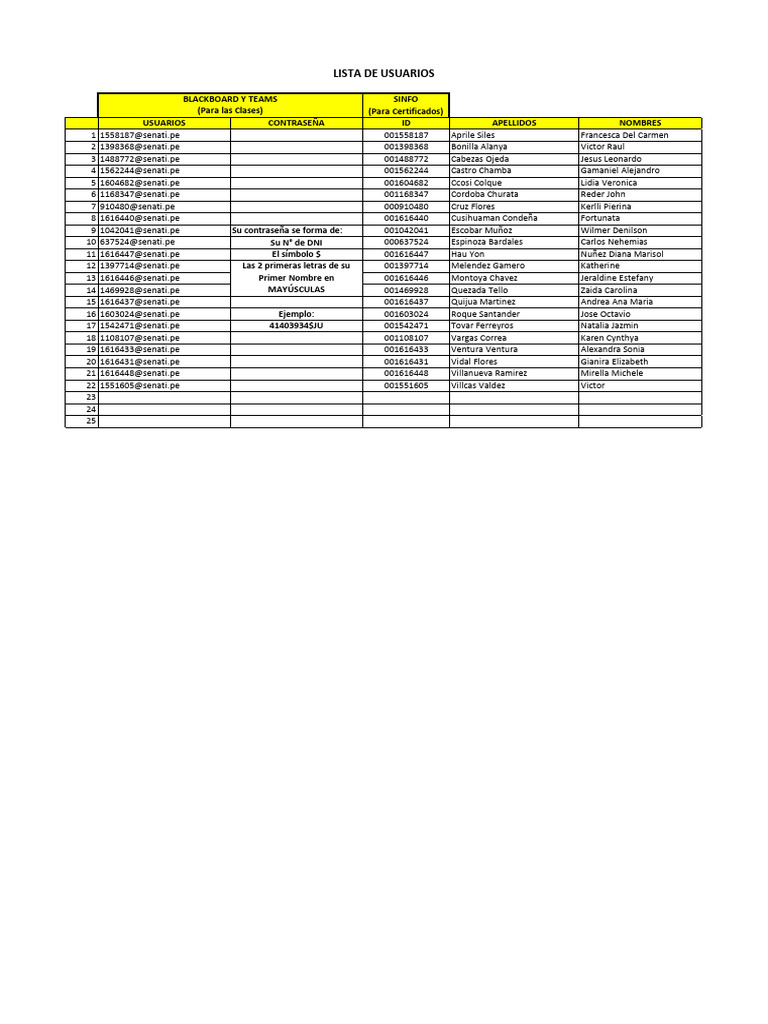 1084 LISTA DE USUARIOS | PDF