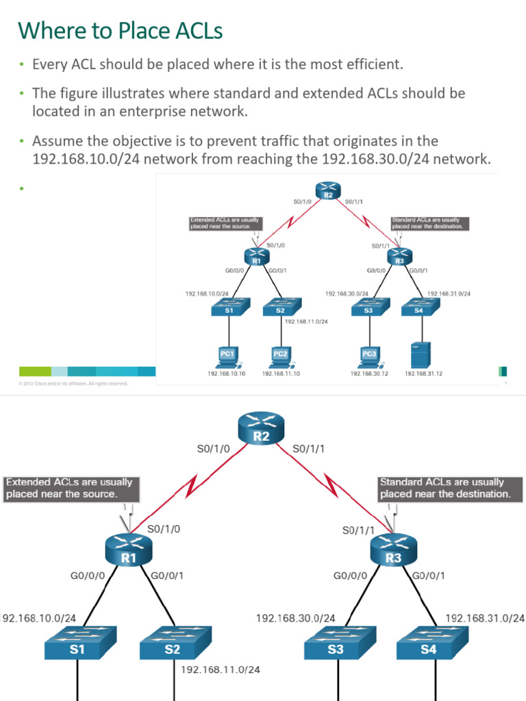 ACL Placement for Network Admins | PDF | Computer Network | Router ...