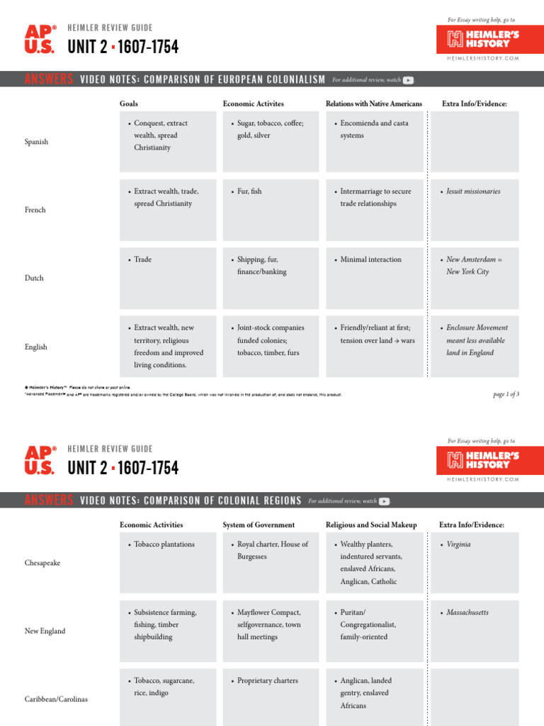 AP US HRG Unit 2 Noteguide Answers | PDF | Slavery | Atlantic Slave Trade