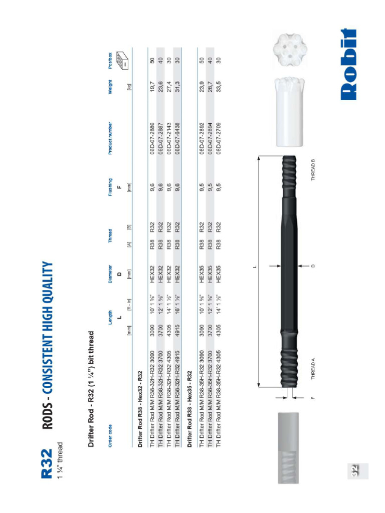 Robit Rods Sizes | PDF