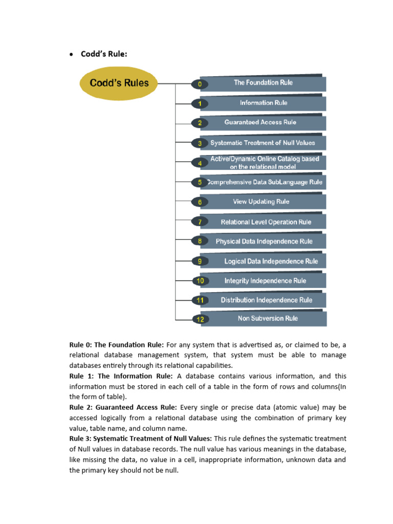 UNIT4 | PDF | Relational Database | Relational Model