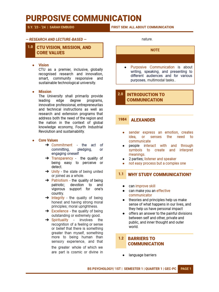 GEC-PC Midterm Reviewer | PDF | Communication | Defamation