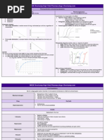 USP Therapeutic Categories Overview | PDF | Vaccines | Analgesic